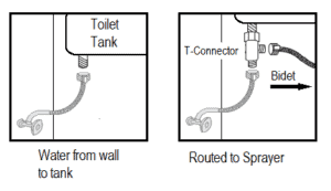 How Do Hand Held Bidets Work? Full Explanation
