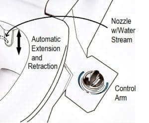 How Do Non-Electric Bidets Work? Explanation with Pictures