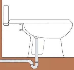 Every Plumbing Requirement for a Bidet. A Complete Guide.