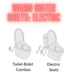 Warm Water Bidets Explained (Electric and Non-Electric)